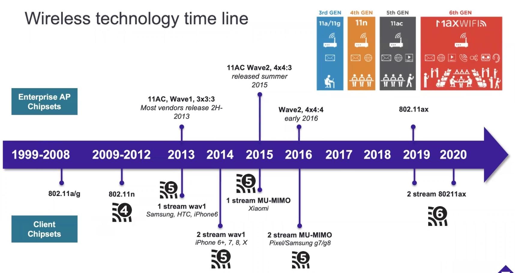 Подробности о Wi-Fi 6